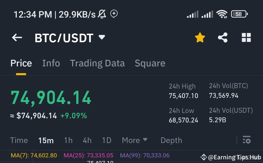 I Think Bitcoin is Ready To Touch 100k $BTC | Earning Tips Hub on ...