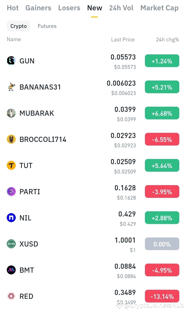 SURPRISE ️⬆️ ️ ️ Why new listed in Binance didn't drop in t ...