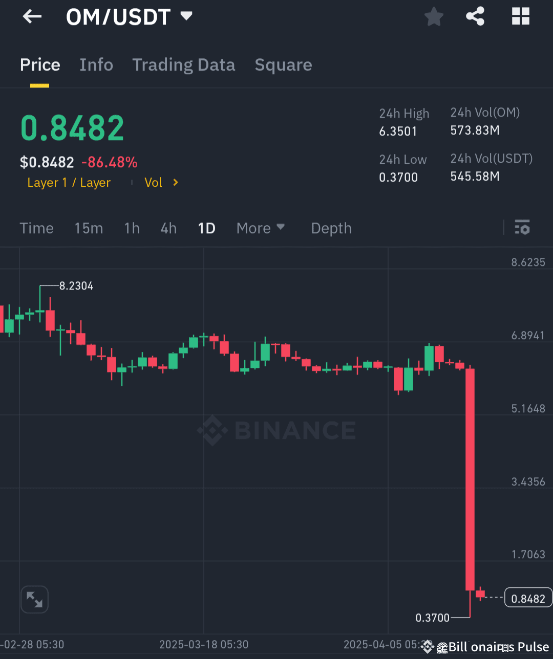 $OM Coin: The Art of the Exit Scam (Masterclass Edition) S ...
