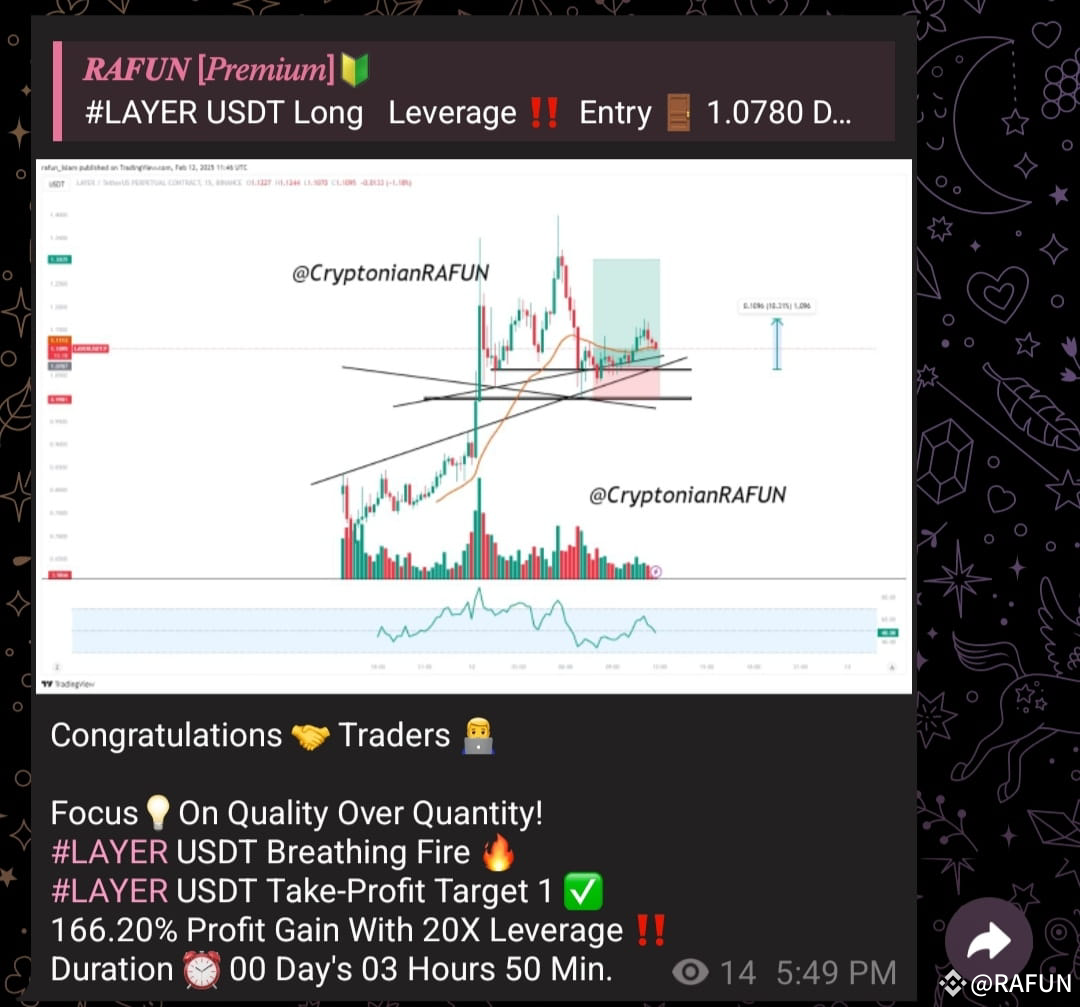 $LAYER USDT, Pumped According to Analysis. 📈 Follow Me @RA | RAFUN on Binance Square