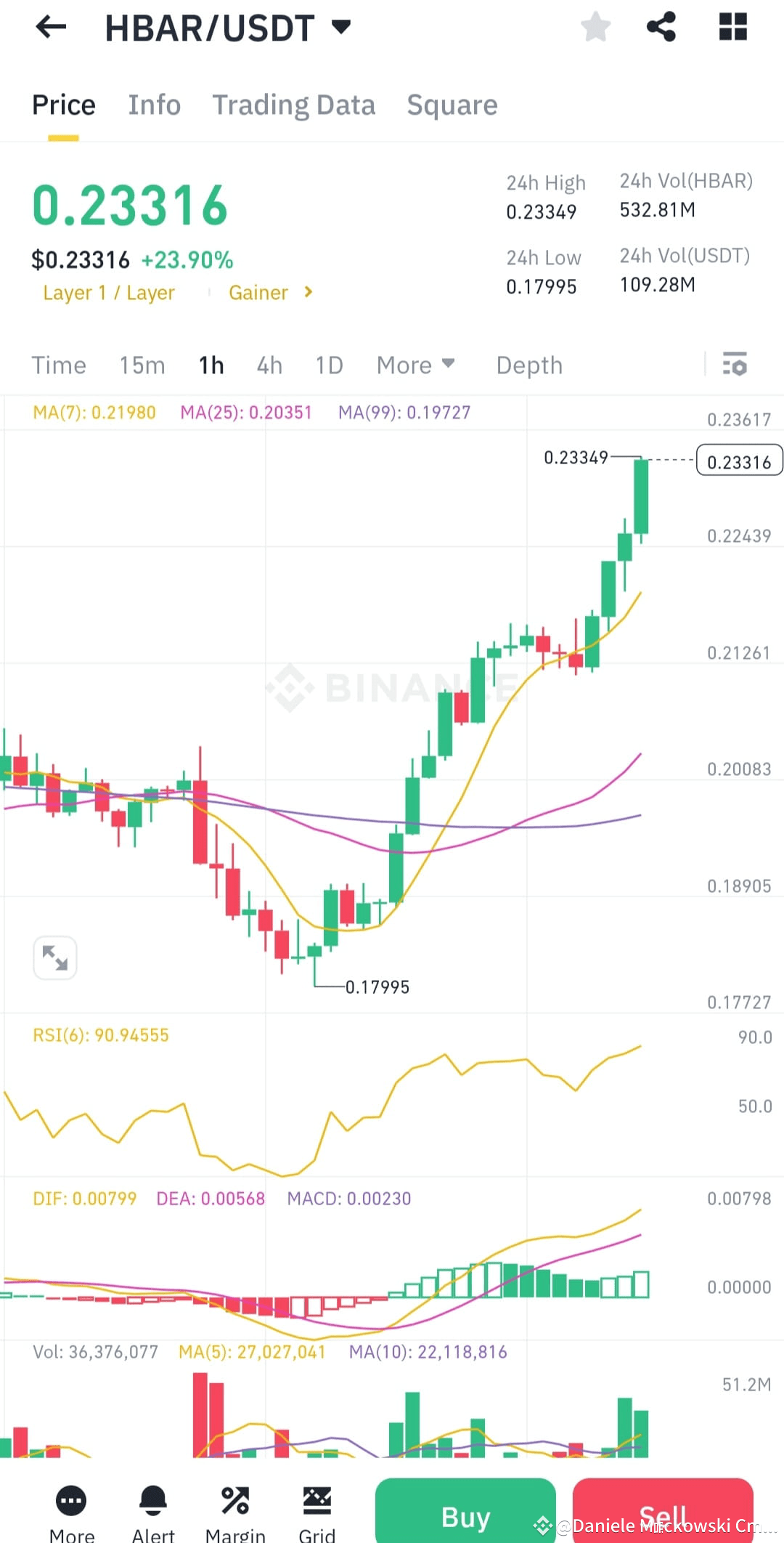 Who got $HBAR ???? let's trade it. $HBAR/USDT: Trading Plan | swing trade 1 on Binance Square