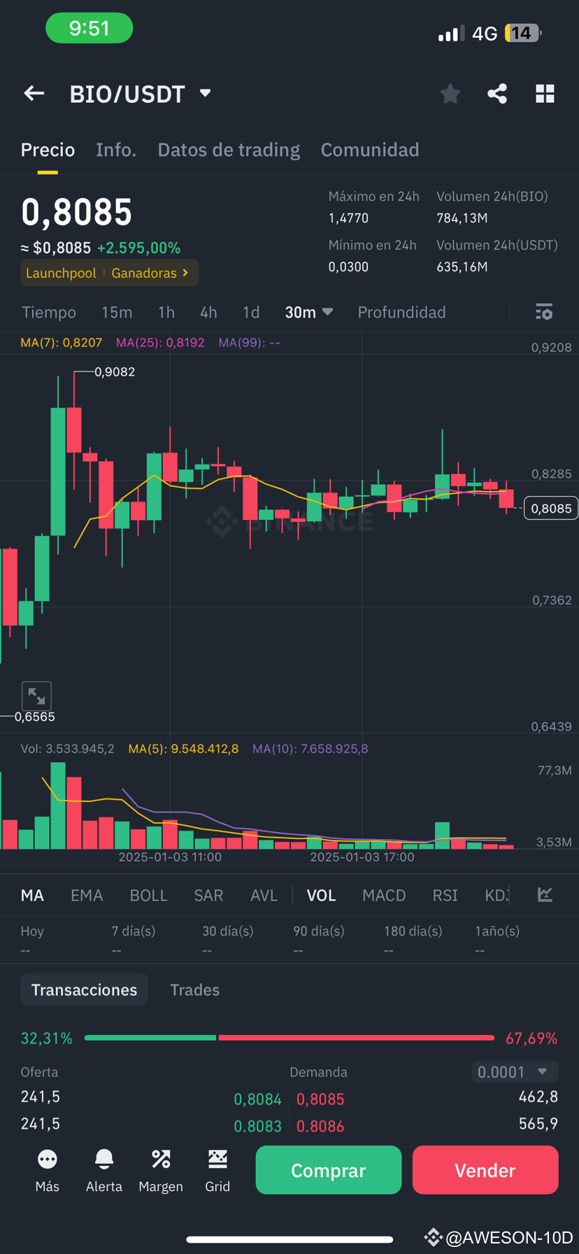 🚨 What I think about $BIO ‼️ From my point of view, BIO wo | AWESON-10D ...