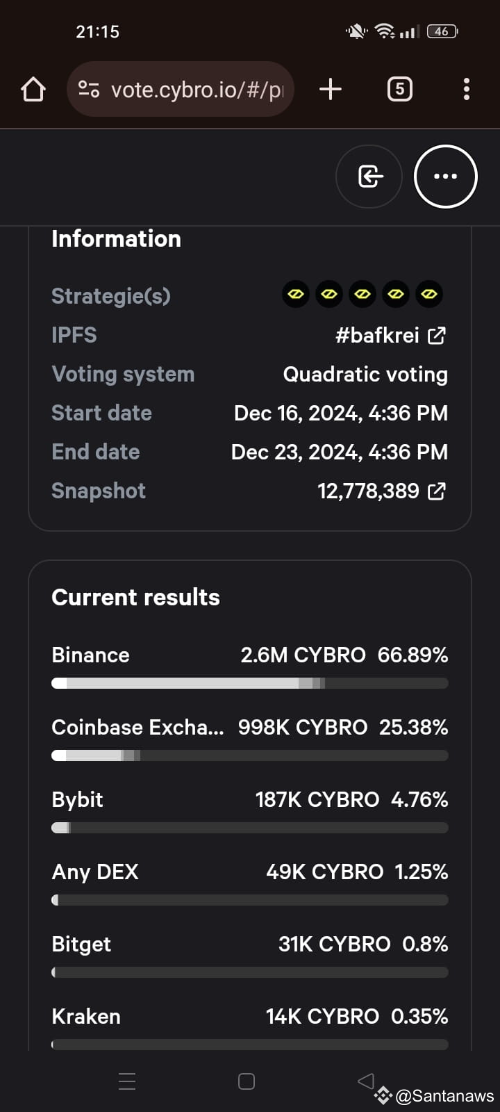 $BTC $CYBRO #CYBRO | Santanaws on Binance Square