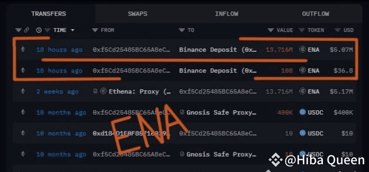 Is Now the Perfect Moment to Short $ENA ? A potential sell- | Hiba ...
