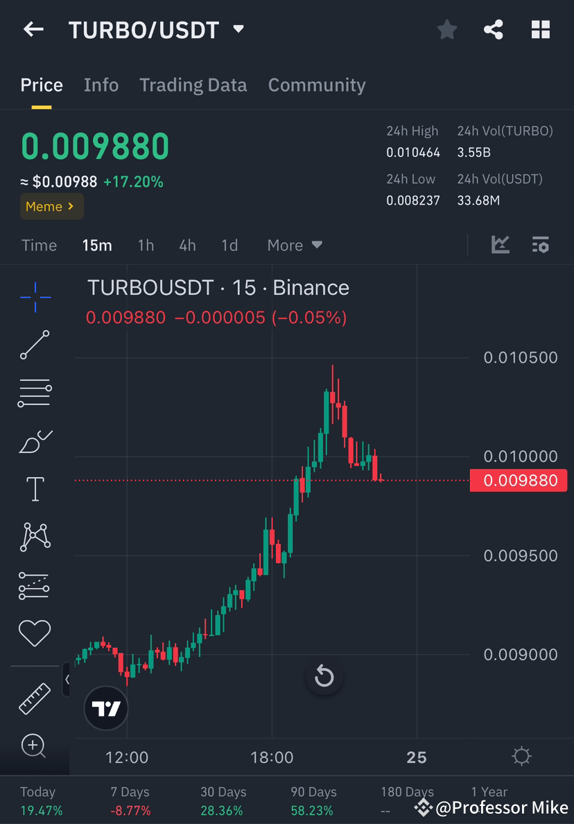 $TURBO /USDT Momentum Building: Seize the Opportunity Now!🔥 | Professor Mike on Binance Square