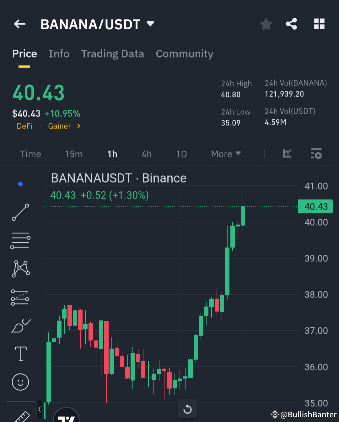 $BANANA /USDT: Bullish Surge in Action .. $BANANA is tradin | BullishBanter on Binance Square