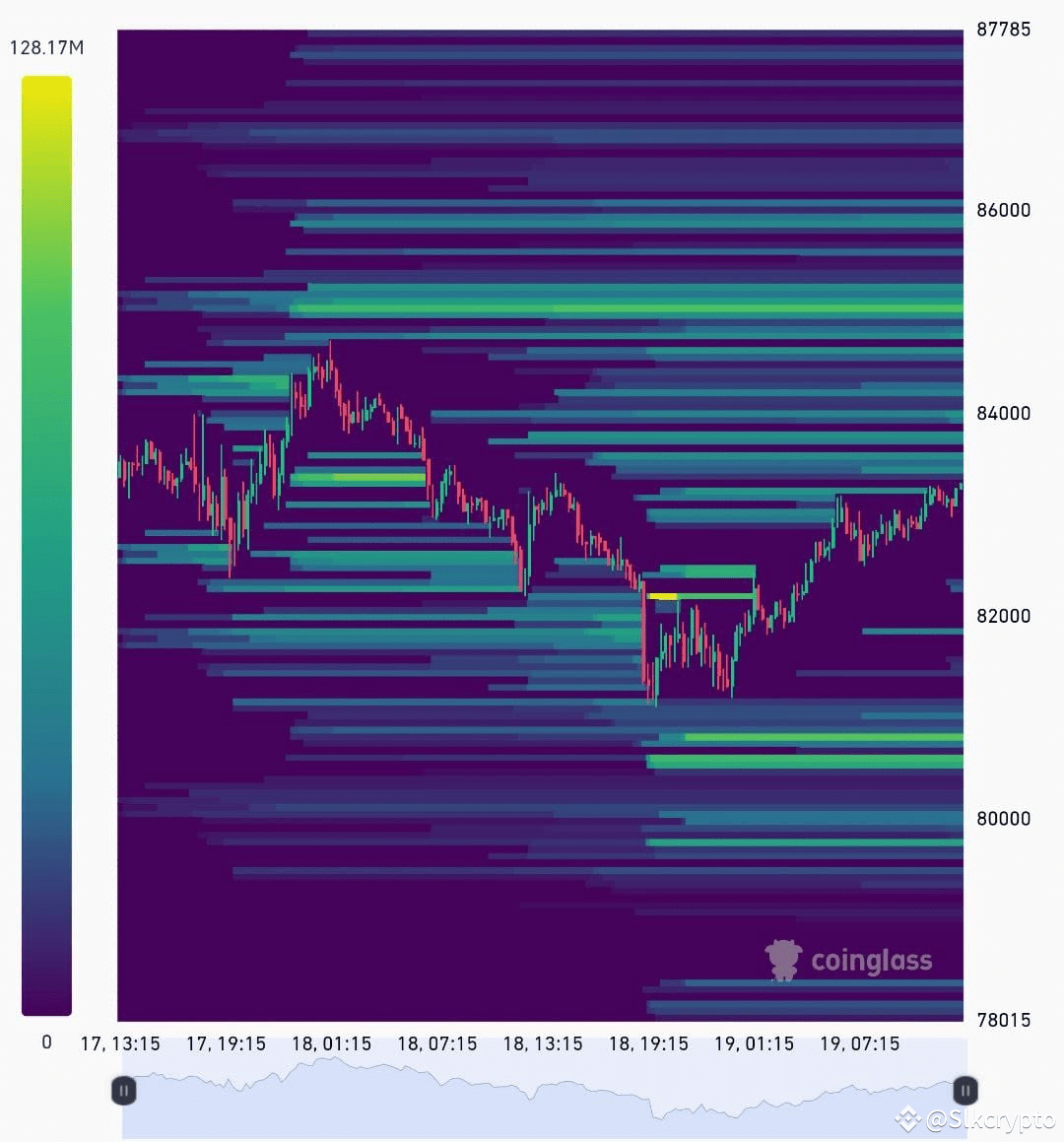 $BTC Bitcoin Liquidation Heat Map Update** 👉 Today mark | Slkcrypto on ...