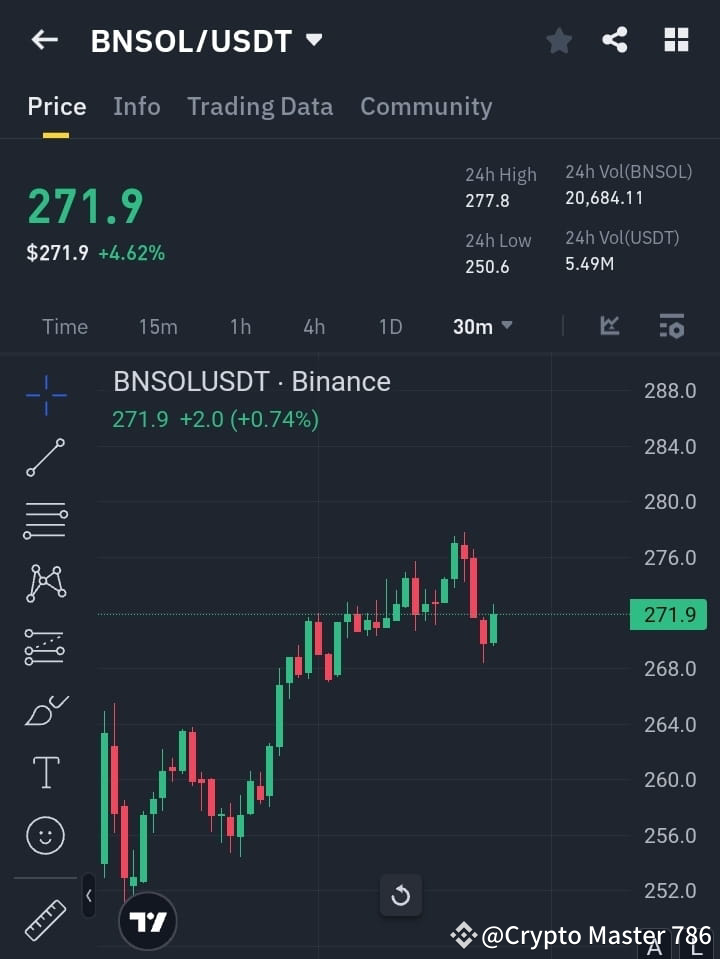 $BNSOL /USDT Bull Run Alert! 🔥 Current Price: $271.09 Bull | Crypto Master 786 on Binance Square