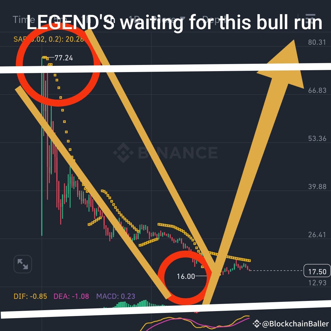 Respect to everyone still holding on and waiting for the #Tr | BlockchainBaller on Binance Square