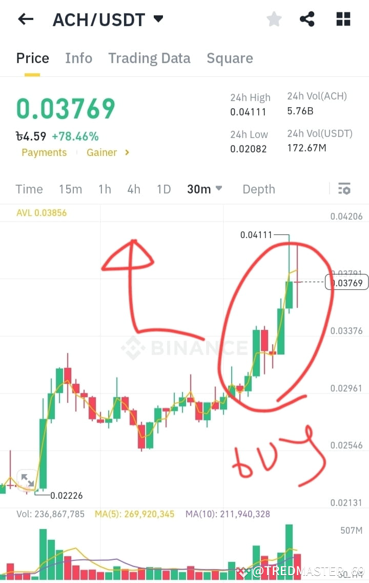 ACH TOKEN !!! $ACH is now in a bullish position hope it wil ...