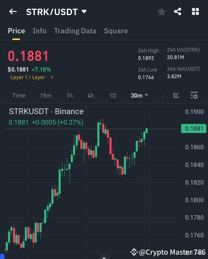 🚀 $STRK /USDT – Bullish Momentum Building! 💹🔥 Current Pr | Crypto Master 786 on Binance Square