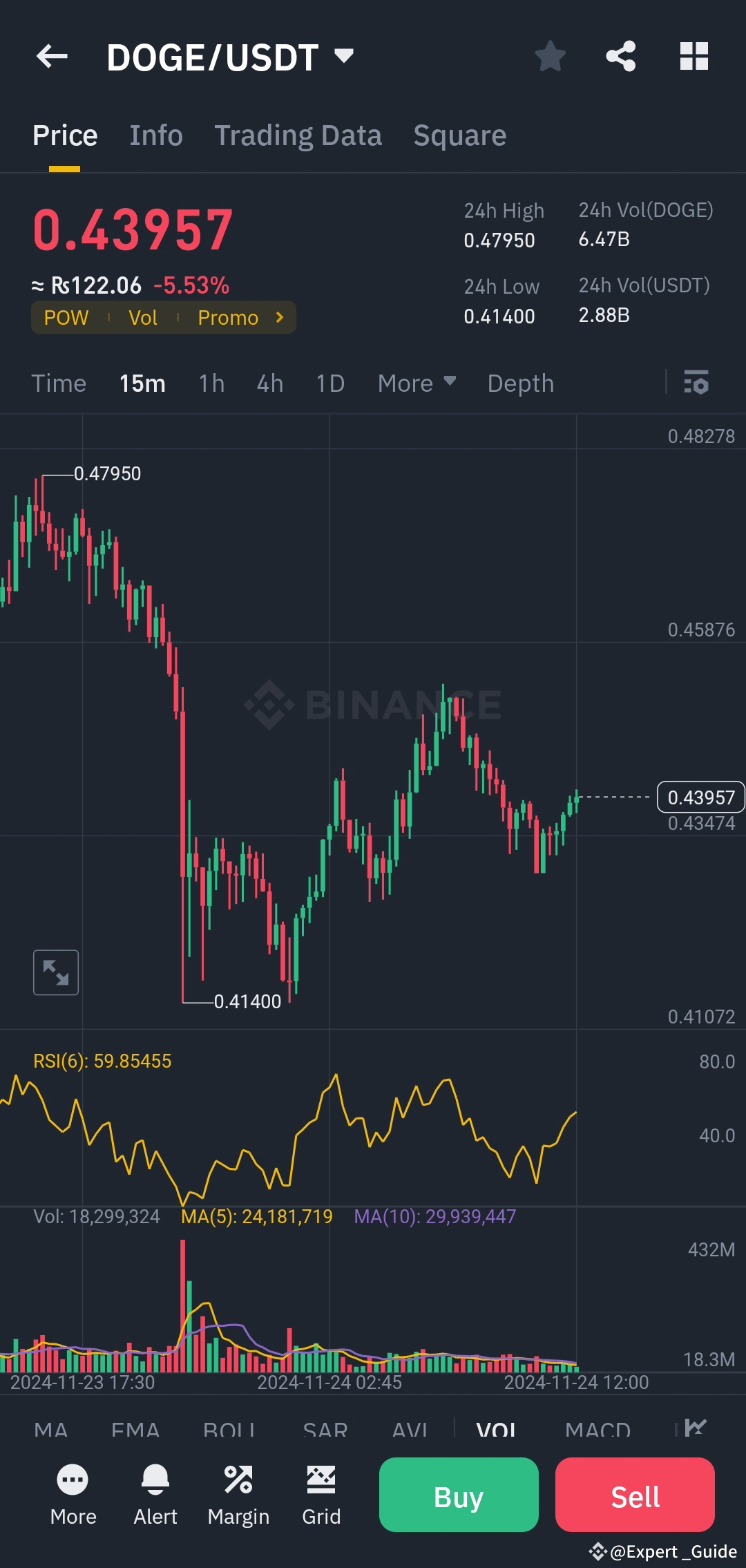 $DOGE /USDT TRADING SIGNAL 📉 Entry (Buy):$DOGE If the | Expert _Guide on Binance Square