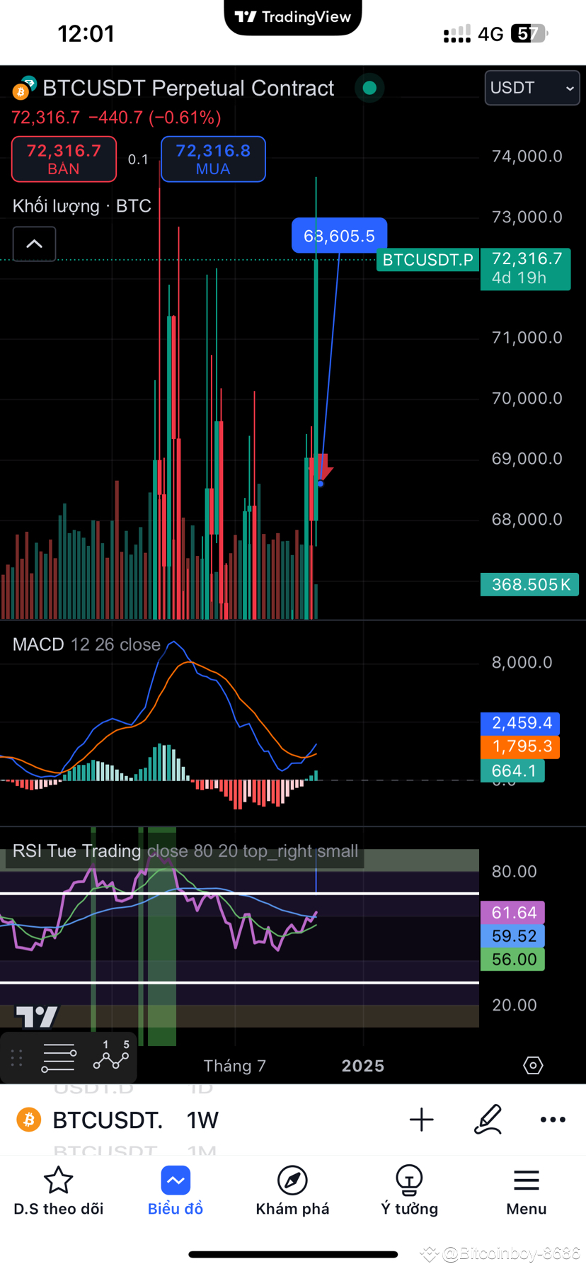 $BTC Chart BTC 1W-1D-4H-3H. There is a bearish RSI diverge | Bitcoinboy-8686 on Binance Square