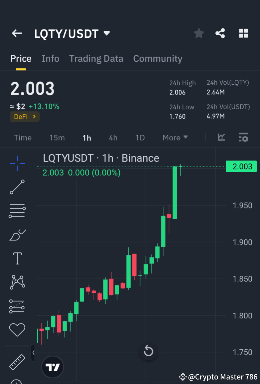 $LQTY /USDT: BULLISH REVERSAL CONFIRMED - ENTER NOW! 📈 Hey | Crypto Master 786 on Binance Square