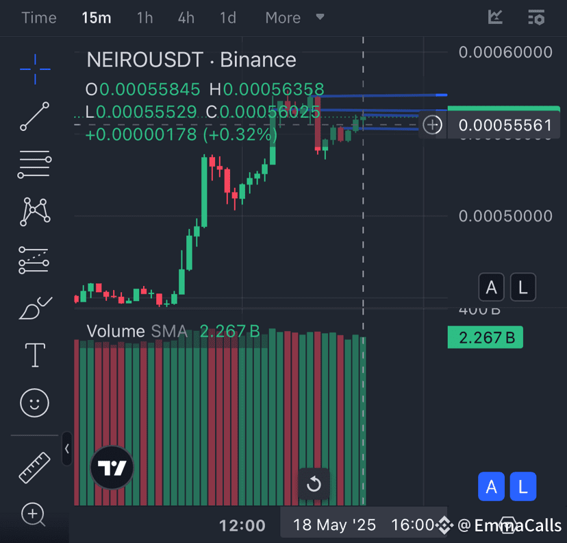 $NEIRO EXPLOSIVE SURGE, CONSOLIDATING FOR THE NEXT MOVE $NE | EmmaCalls on Binance Square