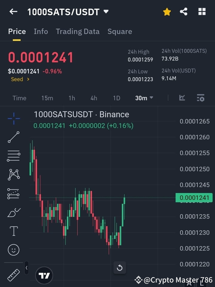 $1000SATS /USDT Market Analysis – Key Levels & Trading Strat | Crypto Master 786 on Binance Square