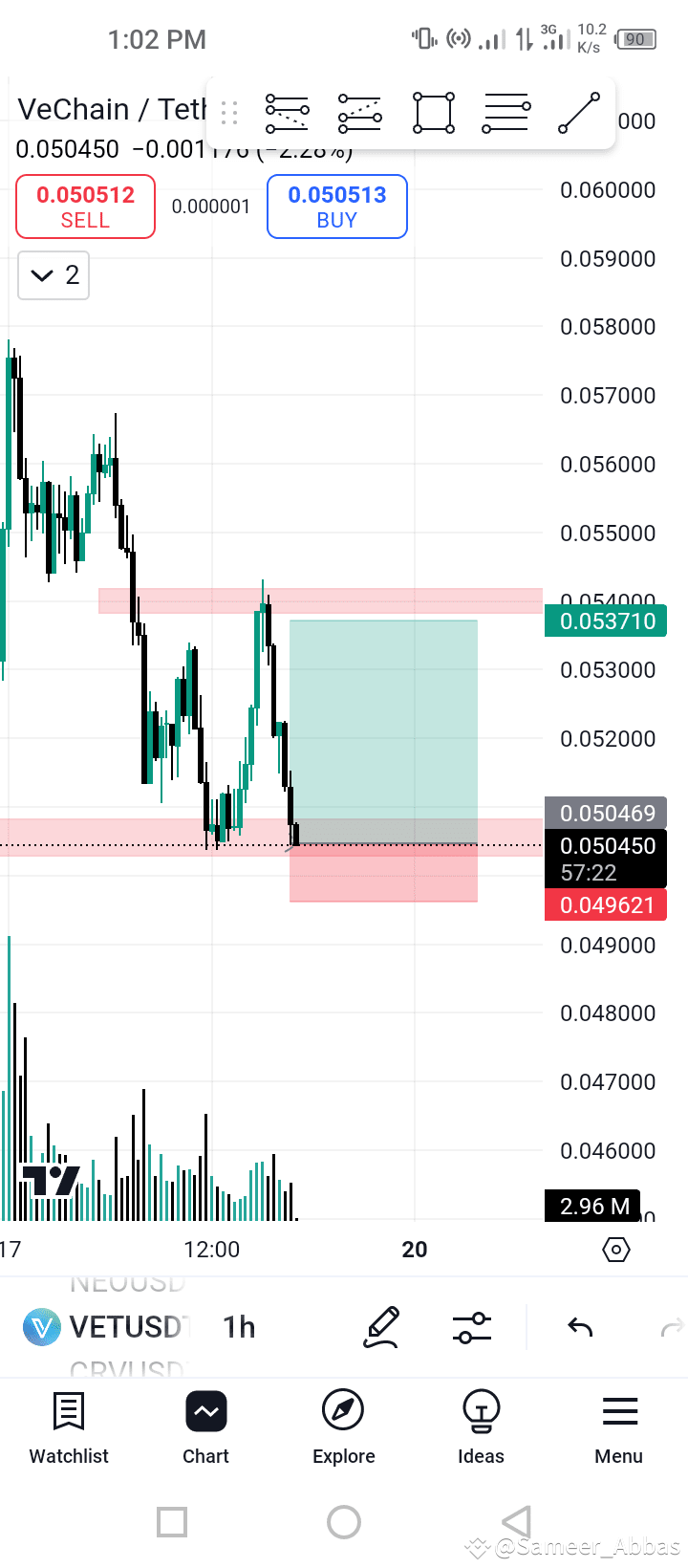$VET /USDT Future Trade Signal With 90% Accuracy 🚀🤑 🚦Si | Sameer_Abbas on Binance Square