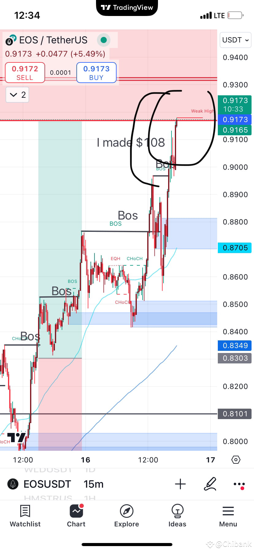 #MyFirstSquarePost this is my profit in EOS/USDT I think is | Chibank on Binance Square
