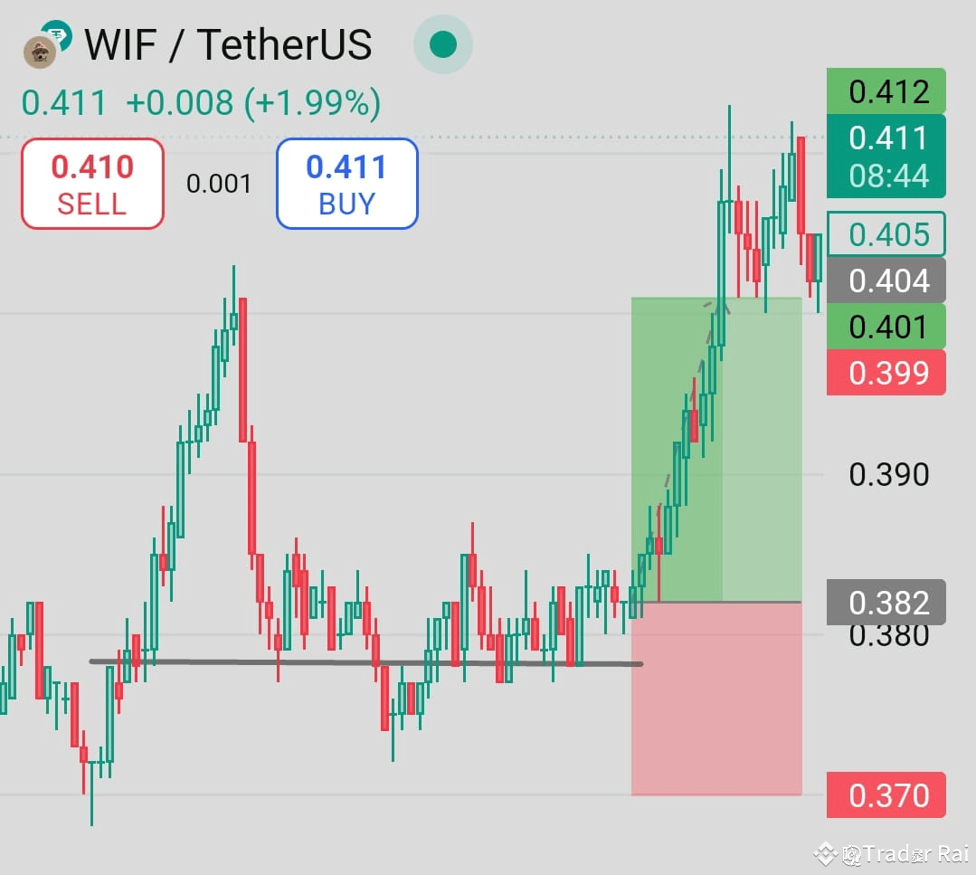 $WIF – Clean Breakout & Bullish Run in Motion! WIF just | Trader Rai on Binance Square