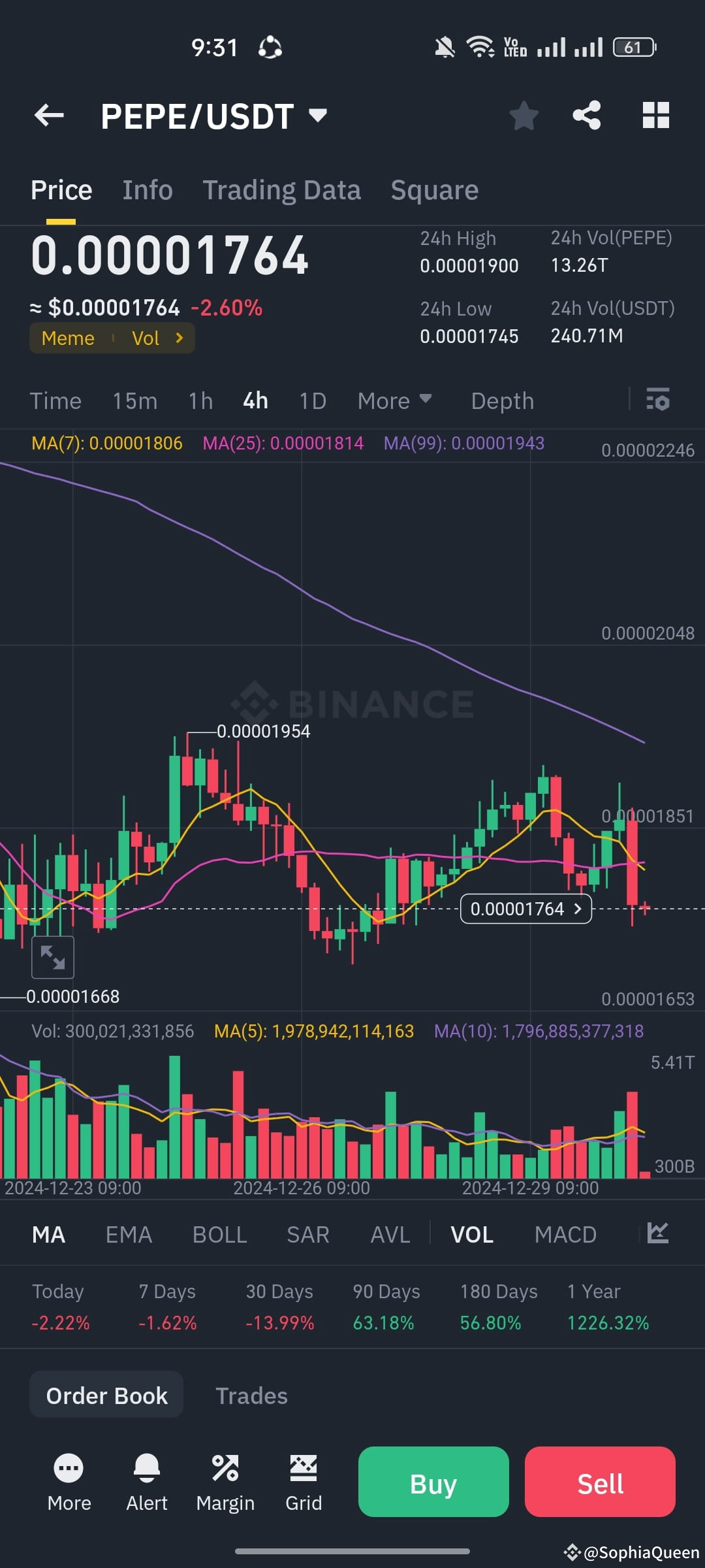 $PEPE EPE/USDT Trading Signal - Consolidation or Breakdown? | Professor Smith on Binance Square