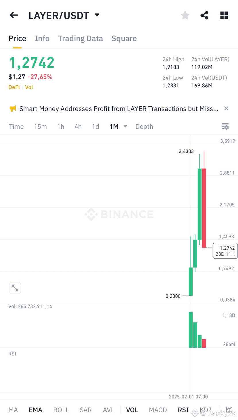 The Solayer (LAYER) token, a Layer-2 protocol on Solana, cra | Banky2k ...
