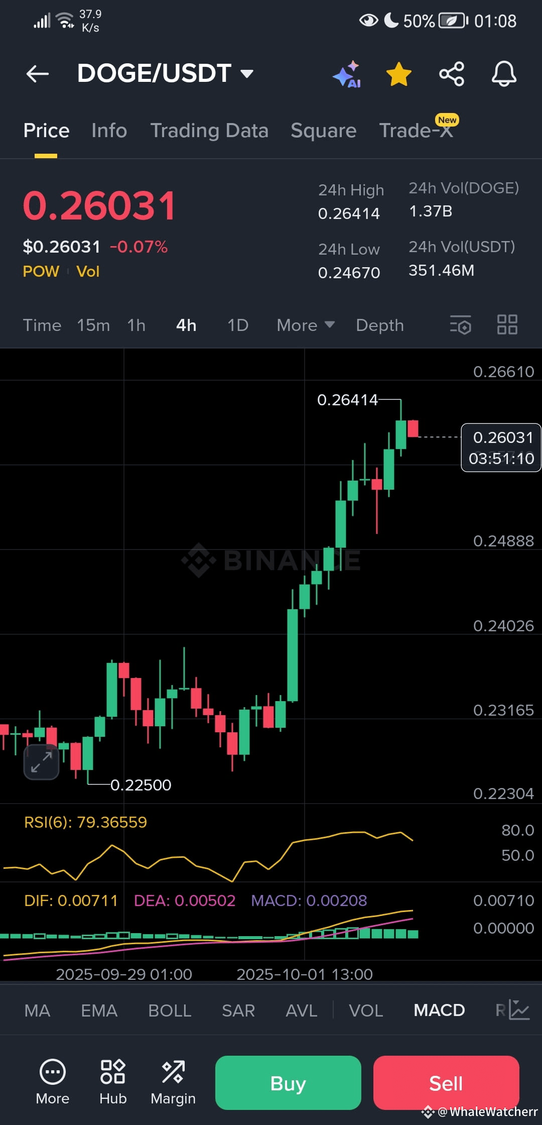 The DOGE army: This is liftoff. 🚀🐕🔥 DOGE just ripped | WhaleWatcherr on ...