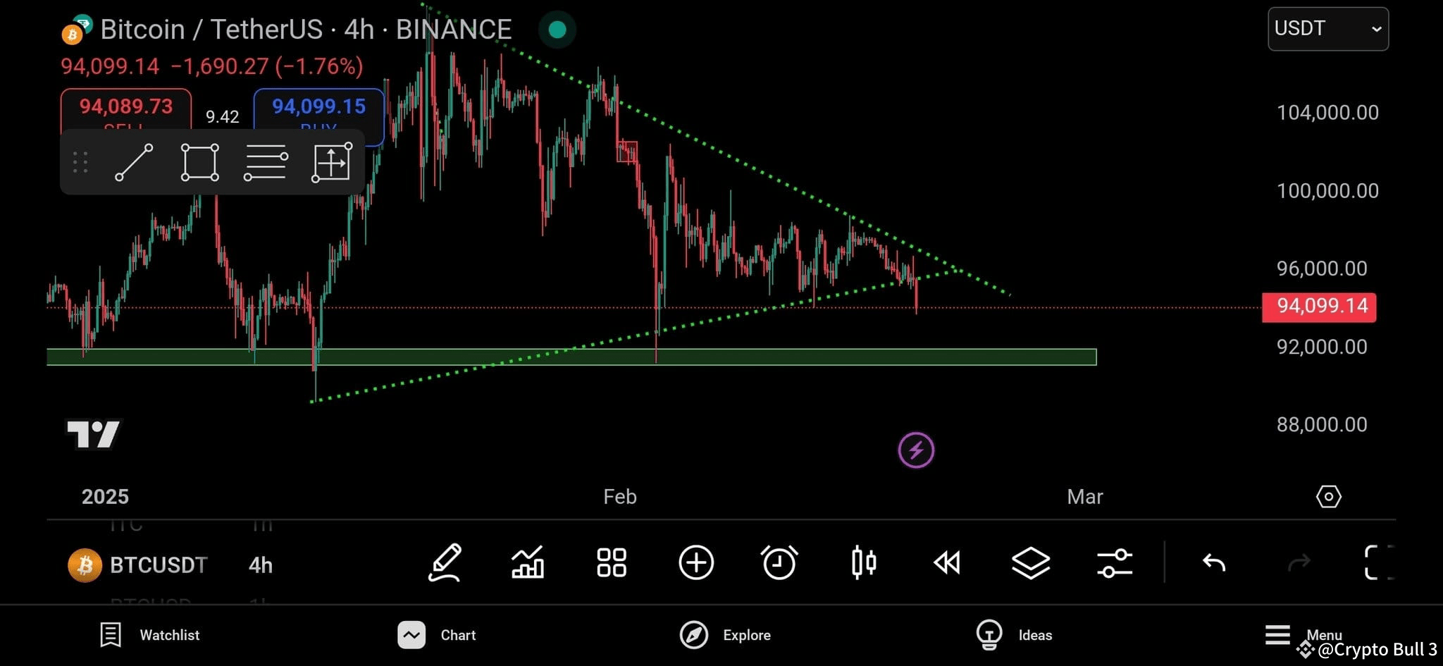 $BTC #BITCOIN #BTC Symmetrical triangle broke down 🛩🛩 Ke | Crypto Bull 3 on Binance Square