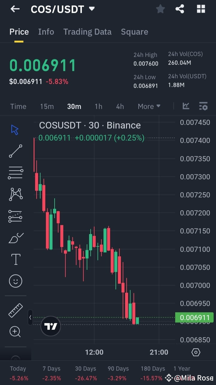 $COS /USDT Strong Dip Move Confirm 💯 🔥 Ready For Recover | Mila Rose on Binance Square