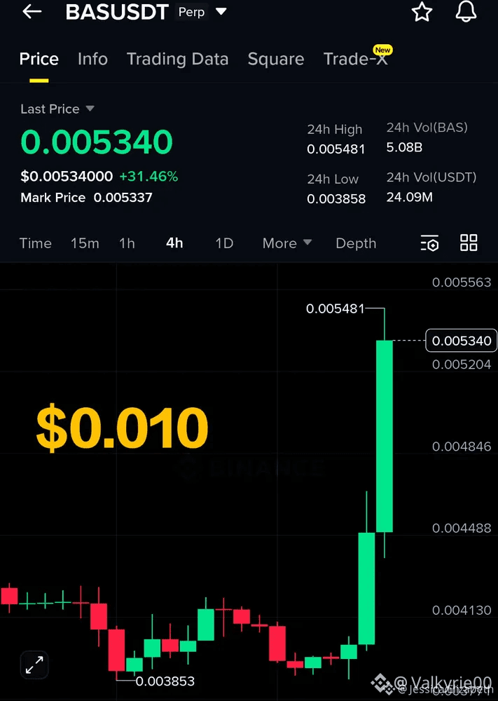 🔥 $BAS Ready to BOOM! 🚀 High possibility it kills "ZERO | Valkyrie00 on ...