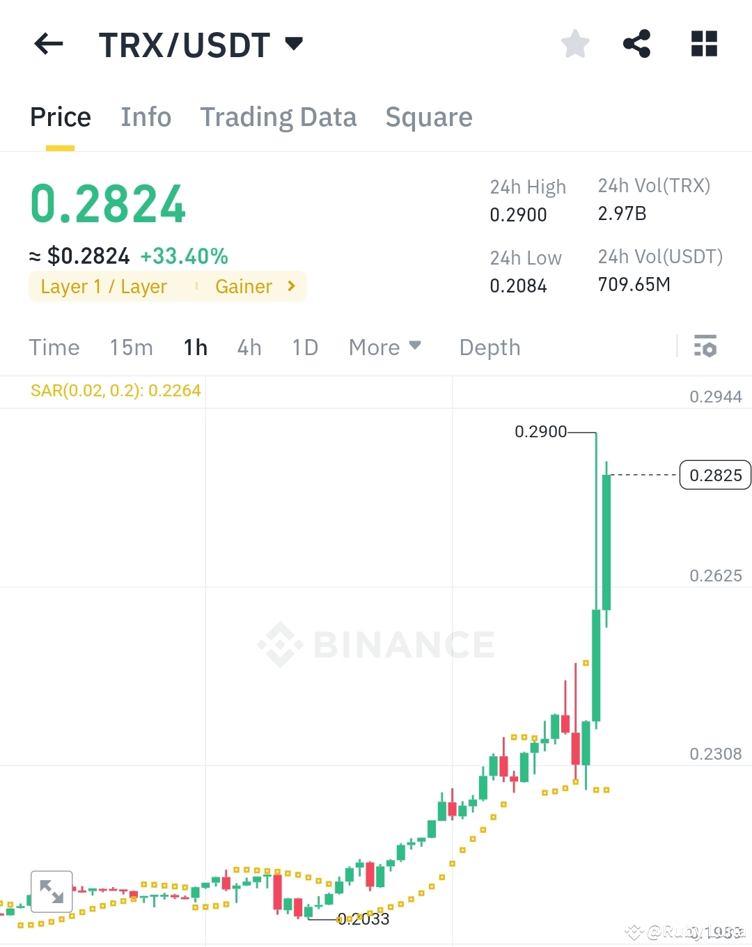 TRX/USDT Technical Analysis & Trade Signal Current Price: $ | Ruby Luna on Binance Square