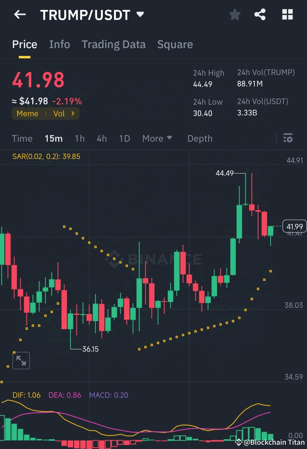 🚨 $TRUMP /USDT ALERT: BIG MOVE INCOMING – DON’T MISS OUT! | Blockchain Titan on Binance Square