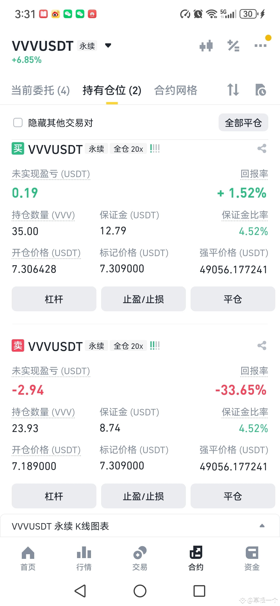 $VVV I'll also learn from the coin friends and say: Come at | 草根一个 on ...