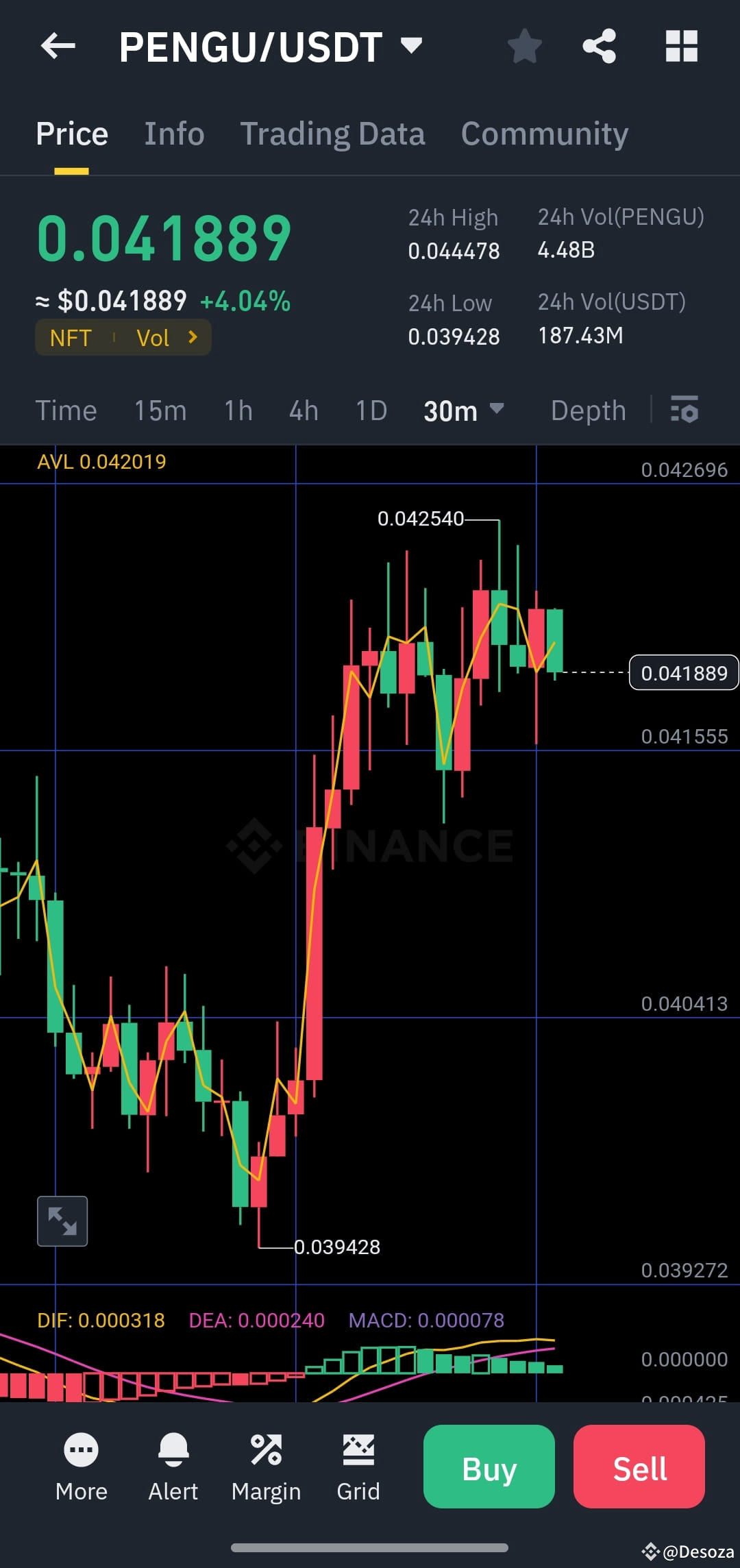 Market Shock: $PENGU Long Liquidation! A massive $7.4338K | Desoza on ...