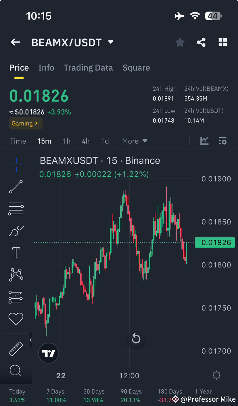 🚨$BEAMX /USDT ON THE EDGE: Key Levels for Breakout or Break | Professor Mike on Binance Square