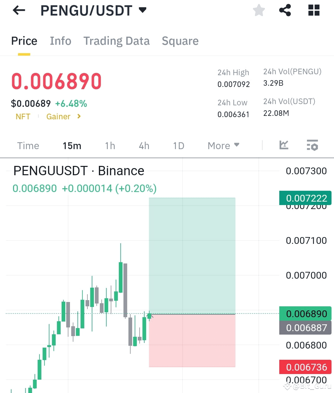 $PENGU Long Trade Setup 🚀 $PENGU is maintaining bullis | Bit_Guru on ...