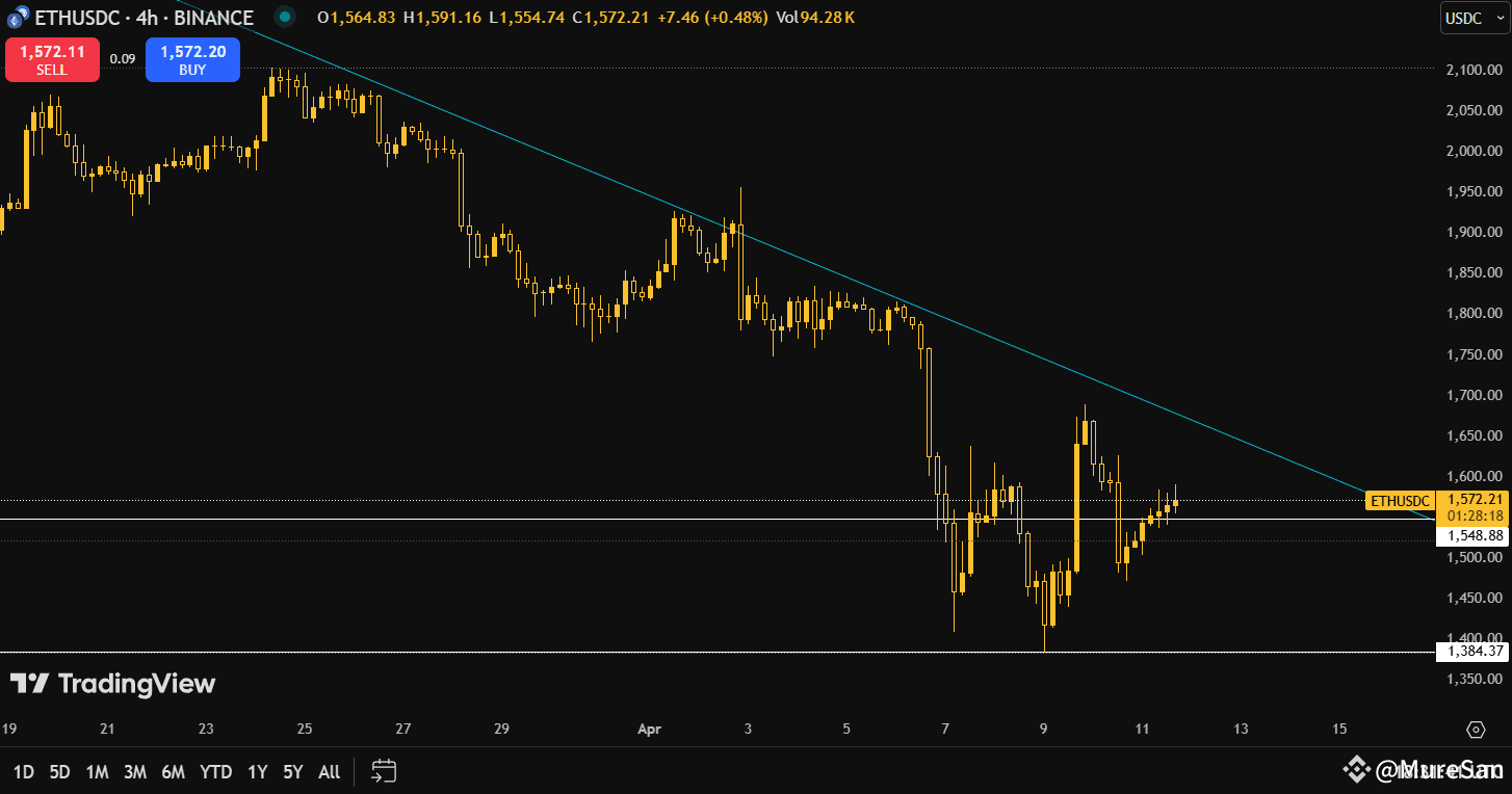 $ETH Scenario Forecast 🟢 Bullish Breakout (45%) A clean 4 | MureSan on ...