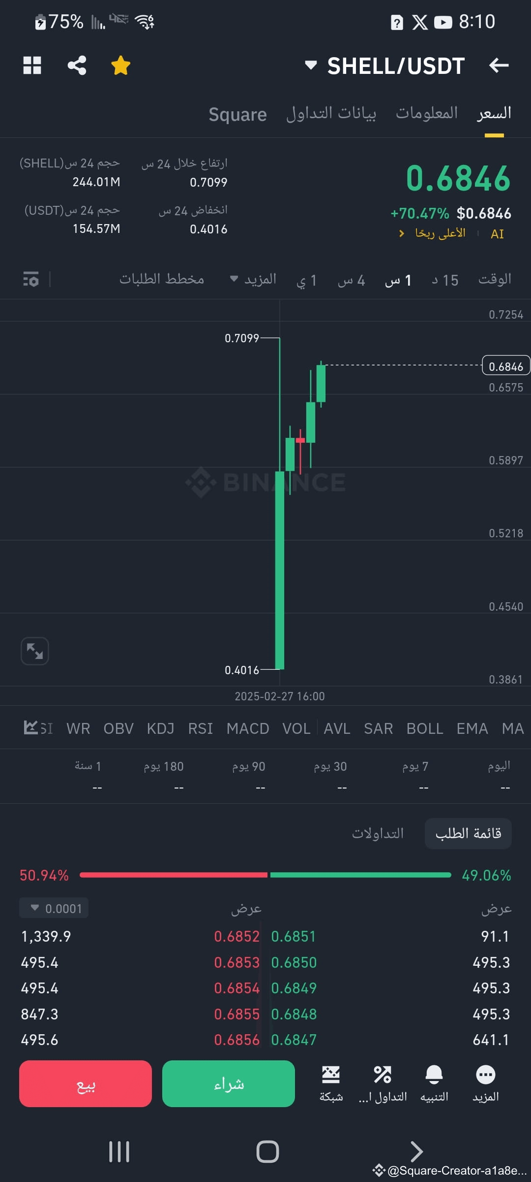 $SHELL Soon $2 There is strong momentum and an increase tha ...