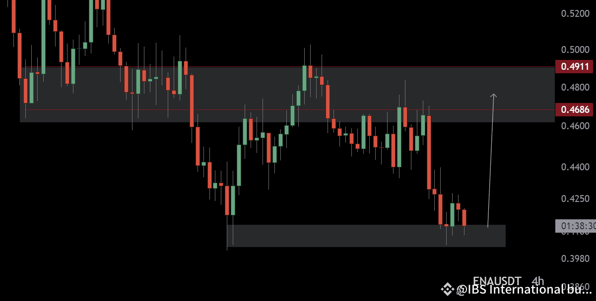 $ENA currently situations on chart you can see . butt feel | IBS ...