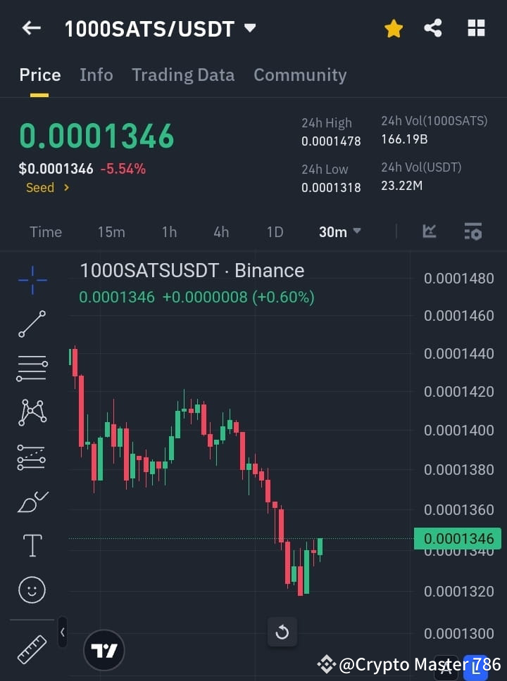 $1000SATS /USDT Bull Run Alert! 🔥💯 Current Price: $0.00013 | Crypto Master 786 on Binance Square