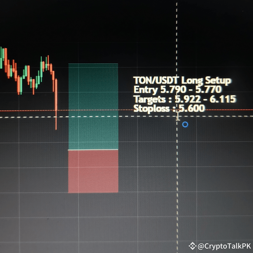 $TON / USDT Long Setup. Set Limits | CryptoTalkPK on Binance Square