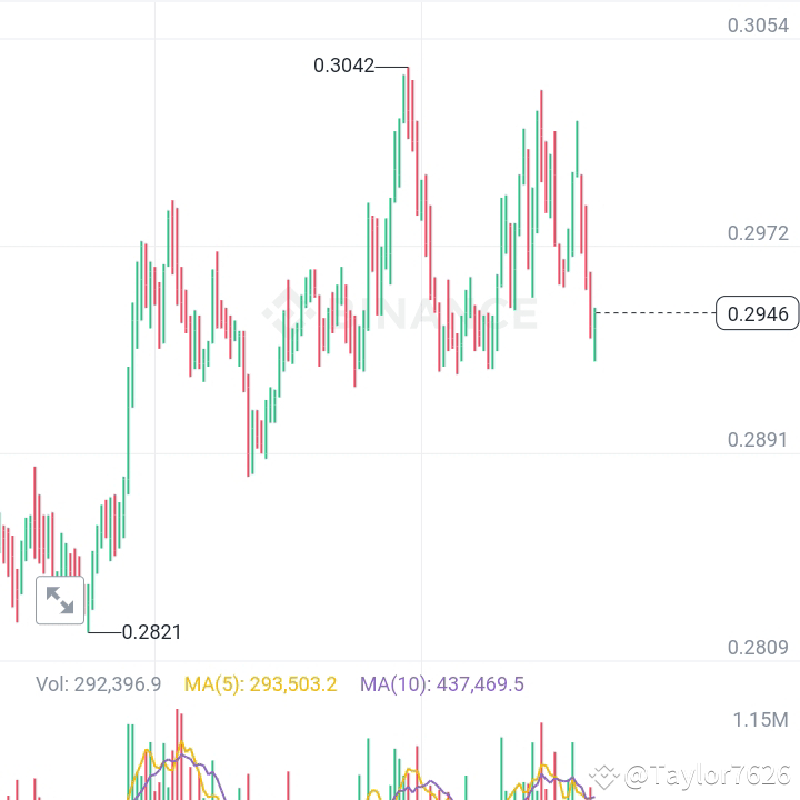 $W /USDT price is $44.75, reflecting a slight decrease of 0 ...