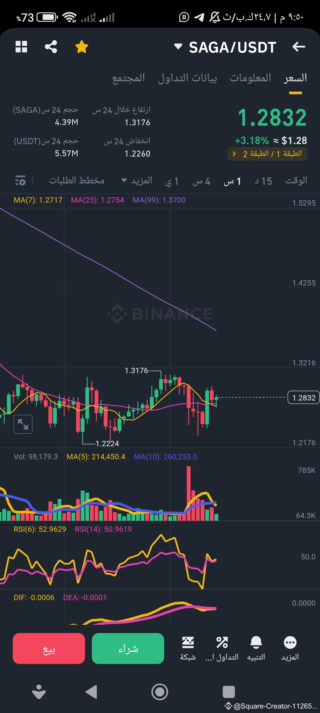 $SAGA Only one step left, which is breaking the resistance | ياسر جلال ...