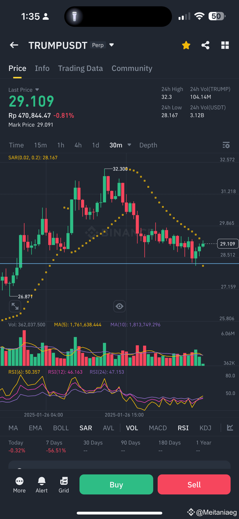 Parabolic move, be ready for the bullish trend 🚀 $TRUMP | Mrcandlestick on Binance Square