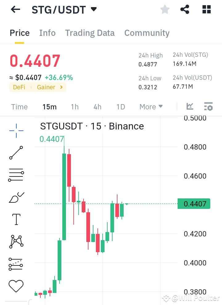 Ride the DeFi Wave with $STG /USDT – A Gainer You Can’t Igno | Will Poulter on Binance Square