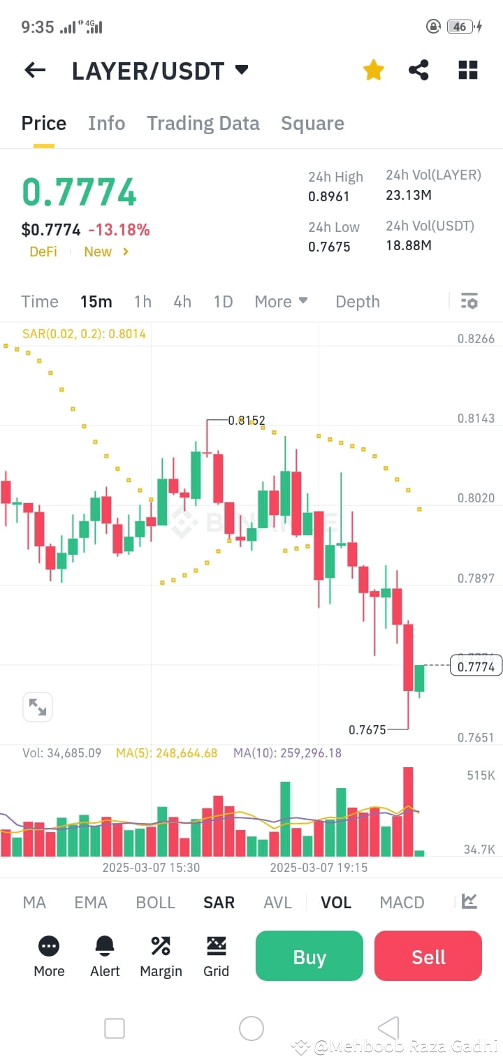 $LAYER abhi down hain buy kar lo up ho to sell kar do | Mehboob Raza ...