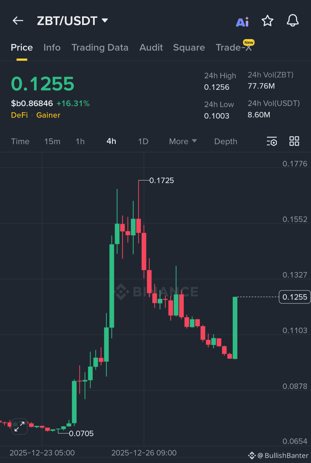 Guys, a bullish move is confirmed in $ZBT again. The chart ...