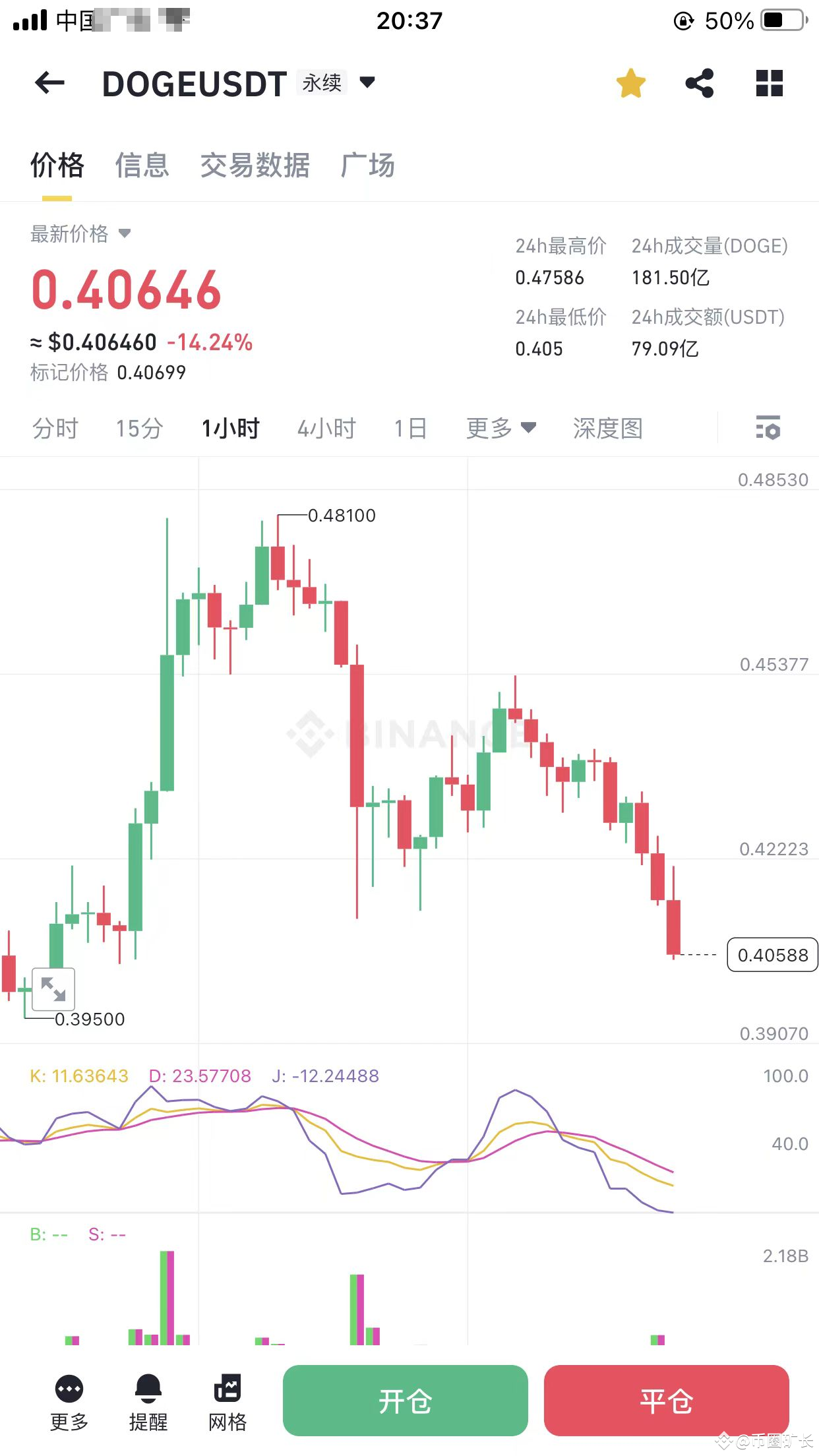 $DOGE The speed is too fast, it just arrived after remindin | wb3大福 on ...