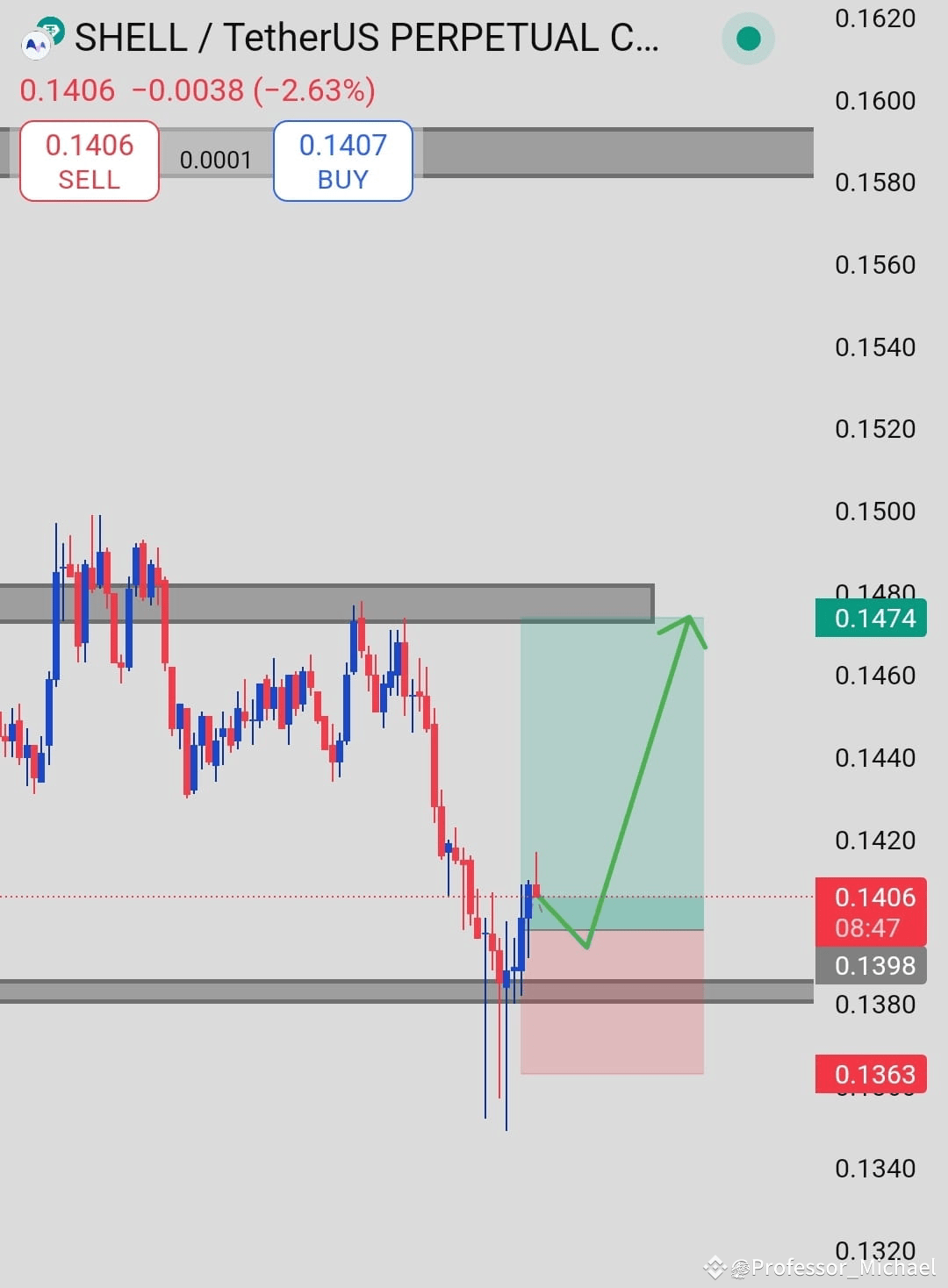 $SHELL /USDT – Long Trade Setup Brewing! SHELL is showing e | Professor_Michael on Binance Square