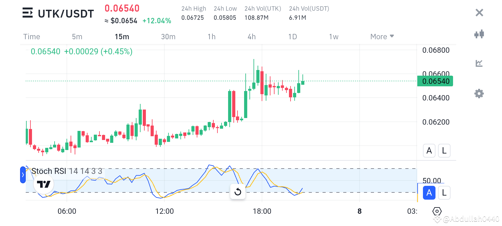 🚨 $UTK /USDT SIGNAL ALERT: Trade Setup for Precision Tradin | Abdullah0440 on Binance Square