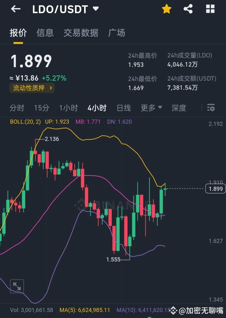 $LDO The mysterious giant whale is back! Investing 4.98 m | 加密无聊嘴 on Binance Square